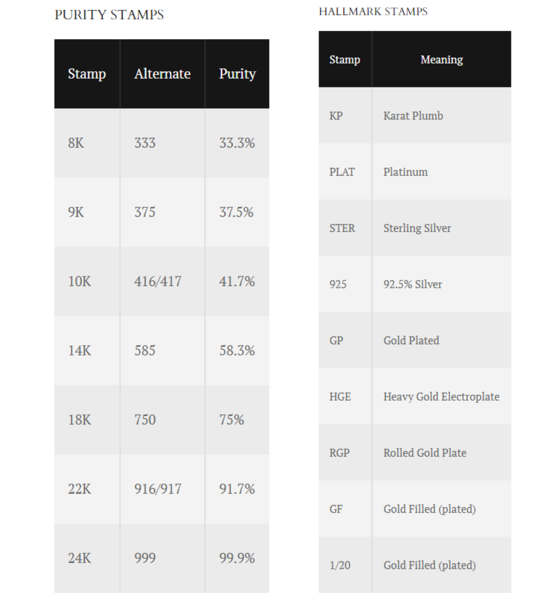 A Guide To Understanding Gold Stamps, Purity And Value – Pawn Shop in ...